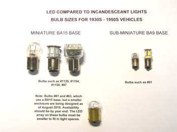 LED light conversion