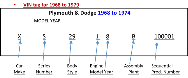 History of the Plymouth Automobile
